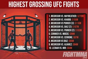 25 Highest Selling UFC PPV Fights Ever (2025 Rankings) - FightMMA.org