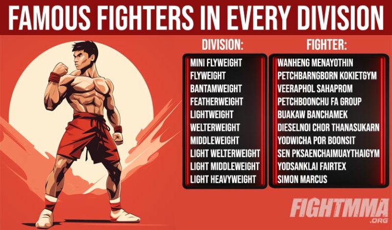 Muay Thai Weight Classes Guide (2024 With Table) - FightMMA.org