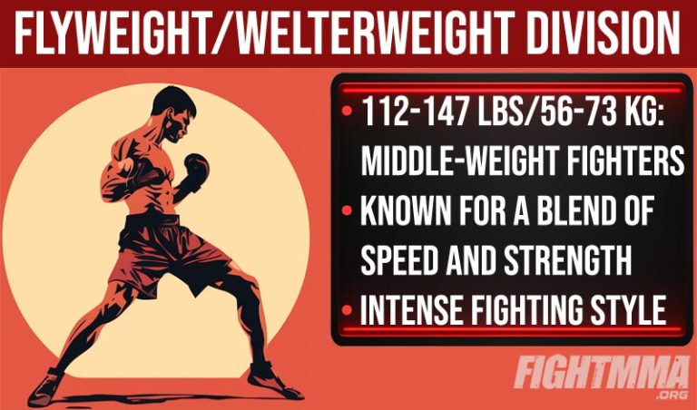 Muay Thai Weight Classes Guide (2024 With Table) - FightMMA.org