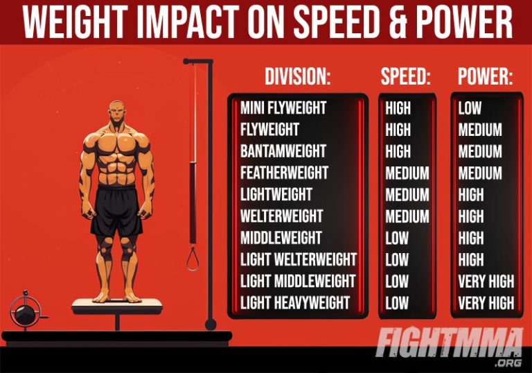 Muay Thai Weight Classes Guide (2024 With Table) - FightMMA.org