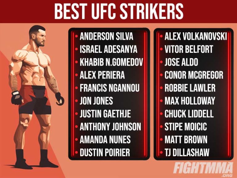 20 Best Strikers in UFC & MMA History (2025) - FightMMA.org