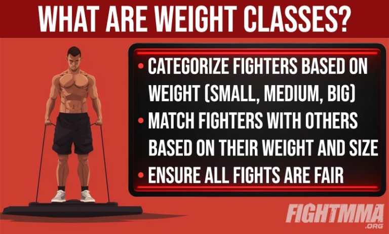 Muay Thai Weight Classes Guide (2024 With Table) - FightMMA.org