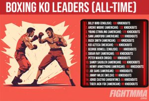 15 Boxers With Most Knockouts: All-Time KO Leaders - FightMMA.org